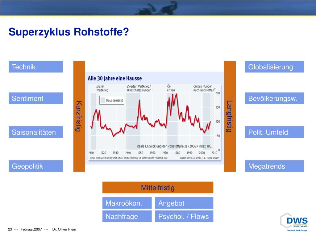 PPT - Investieren in Rohstoffe – aber richtig! PowerPoint Presentation ...