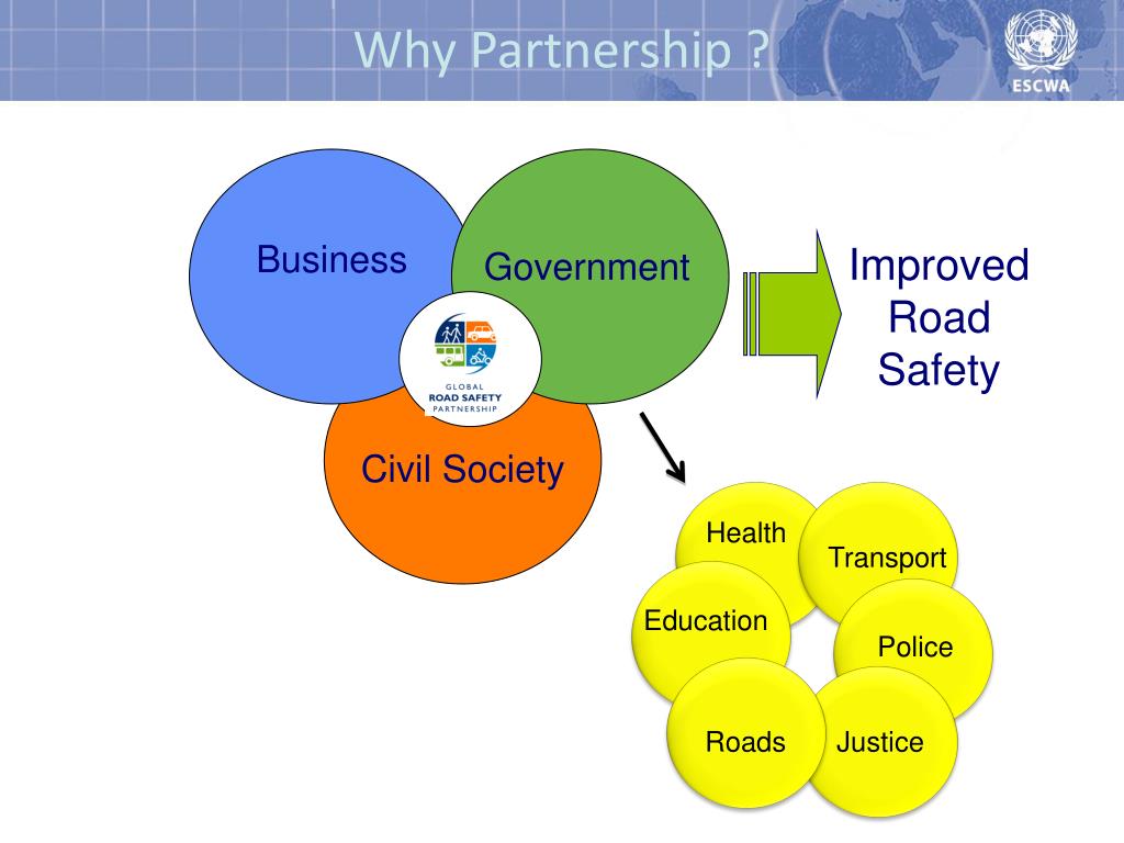 PPT - Samar AbouRaad and Nellie Ghusayni Global Road Safety Partnership ...