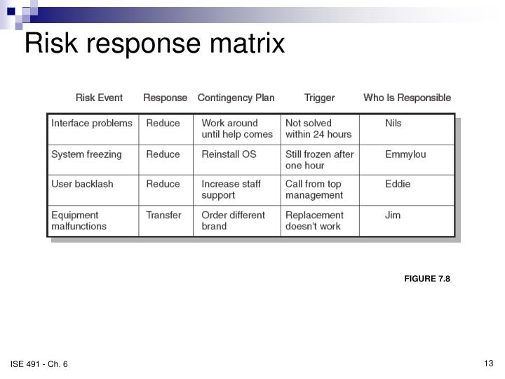 PPT - Risk management process PowerPoint Presentation - ID:3585517