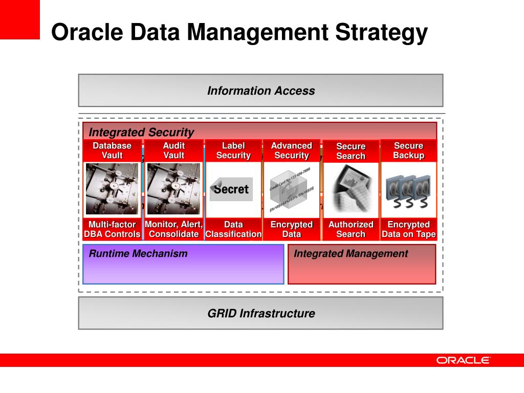 PPT - Oracle Data Management Strategy for Future Solutions PowerPoint ...