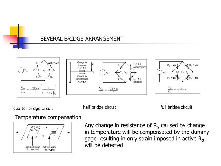 PPT - STRAIN MEASUREMENT PowerPoint Presentation - ID:3585742