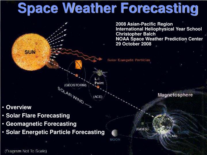 PPT - Space Weather Forecasting PowerPoint Presentation, free download ... PPT - Space Weather Forecasting PowerPoint Presentation, free download ...