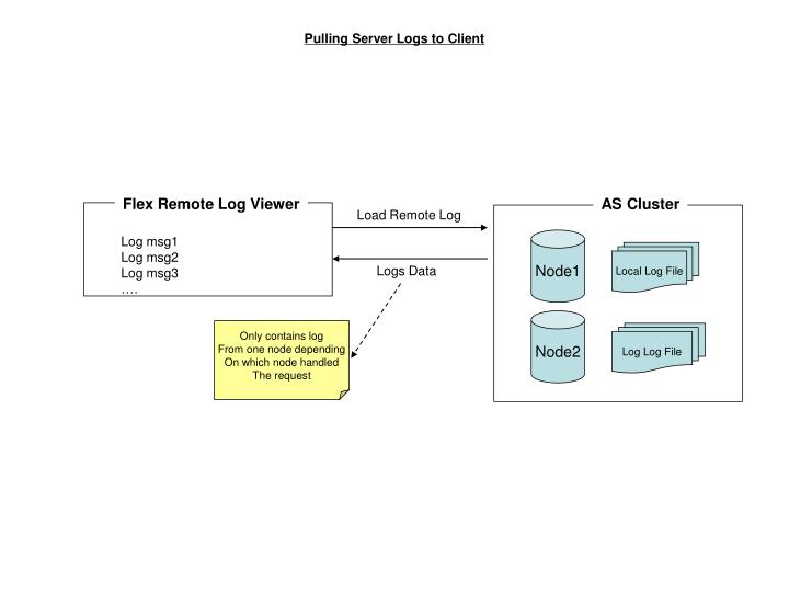PPT - Pulling Server Logs to Client PowerPoint Presentation, free ...