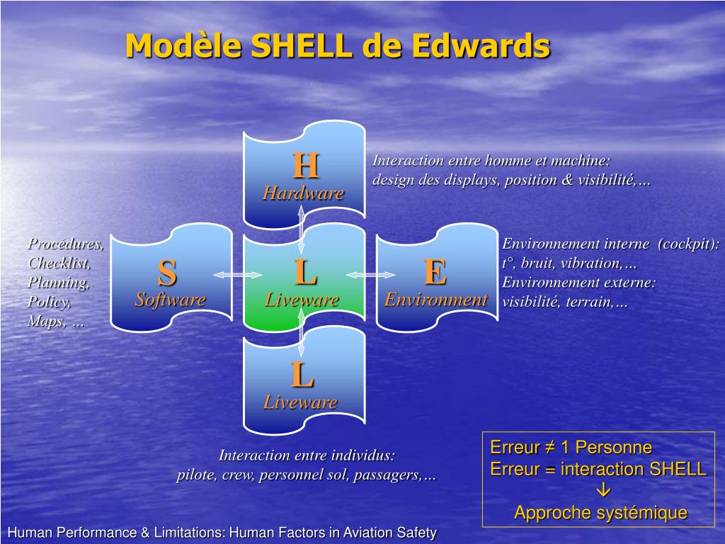 PPT - Facteurs Humains en Sécurité Aérienne PowerPoint Presentation ...