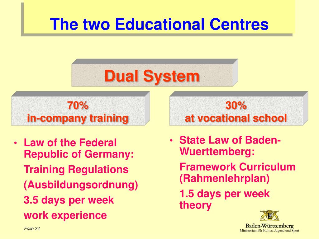PPT - Vocational Education Federal Republic of Germany and the State of ...