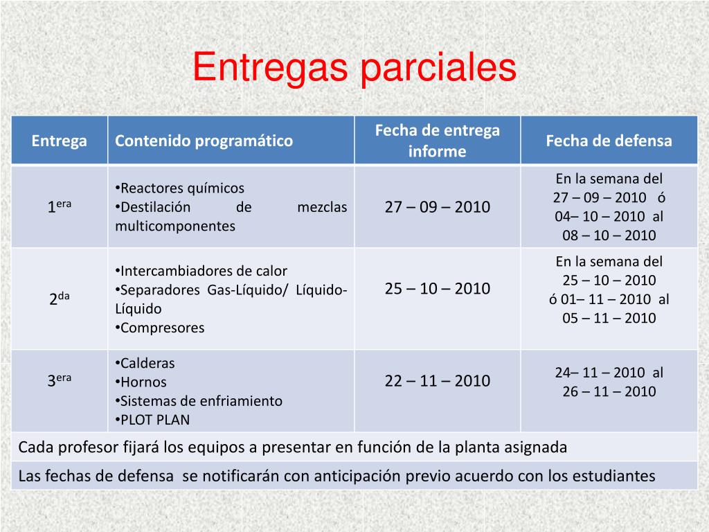 PPT - DISEÑO DE PLANTAS INDUSTRIALES II PowerPoint Presentation, free ...