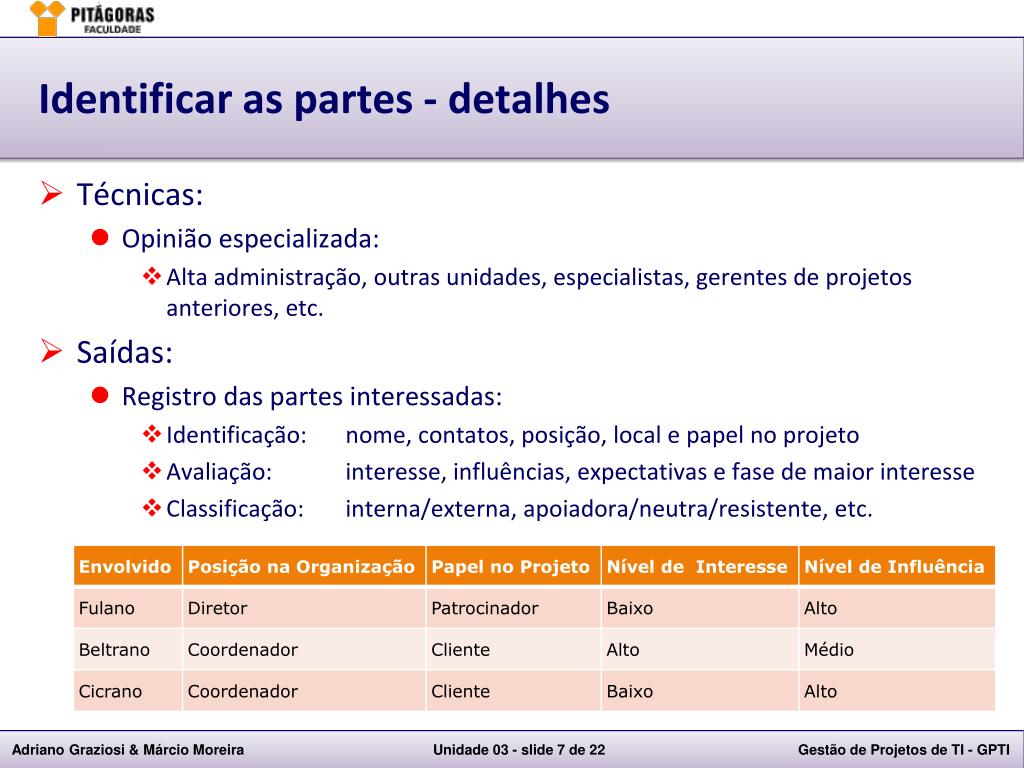 PPT - Gerência de Projetos de TI 3. Partes Interessadas PowerPoint ...