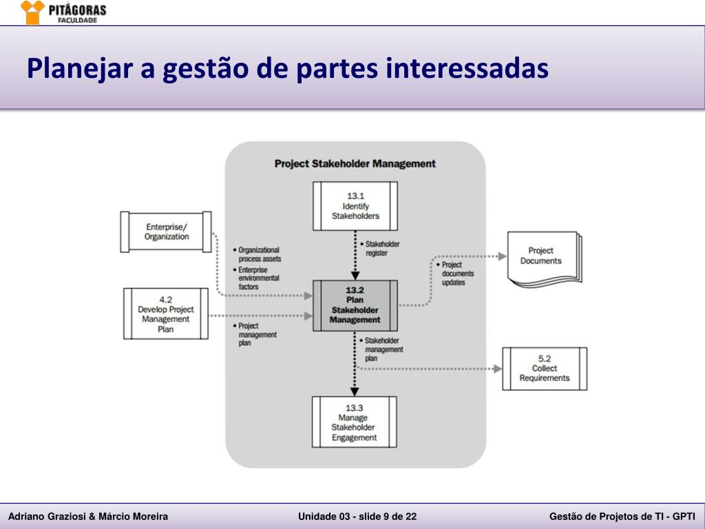 PPT - Gerência de Projetos de TI 3. Partes Interessadas PowerPoint ...
