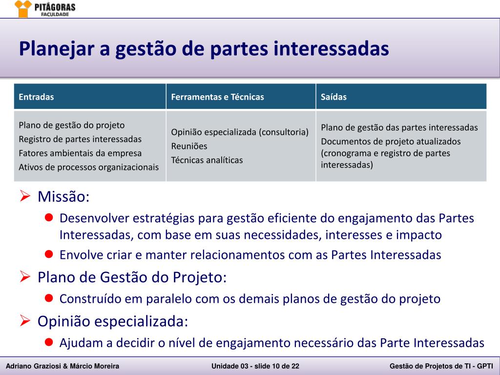 PPT - Gerência de Projetos de TI 3. Partes Interessadas PowerPoint ...