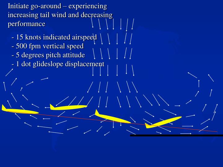 PPT - WINDSHEAR PowerPoint Presentation - ID:3586637