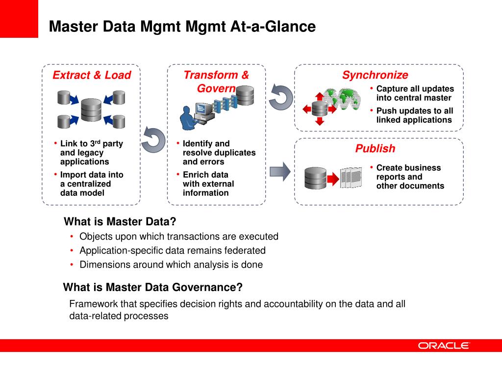 PPT - MDM for the Manufacturing and High-Tech Industry PowerPoint ...