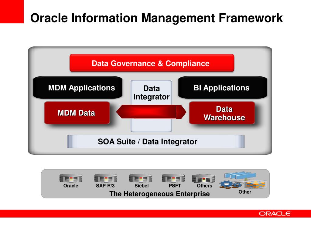 PPT - MDM for the Manufacturing and High-Tech Industry PowerPoint ...