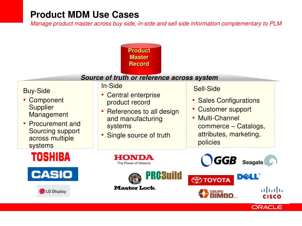 PPT - MDM for the Manufacturing and High-Tech Industry PowerPoint ...