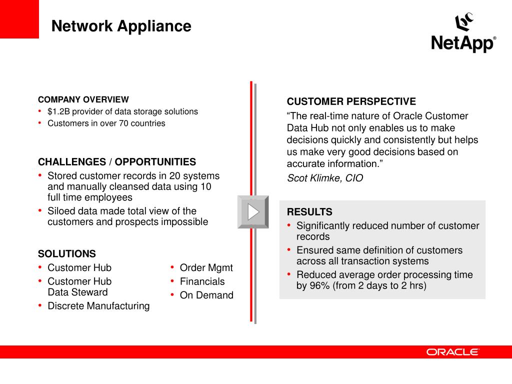 PPT - MDM for the Manufacturing and High-Tech Industry PowerPoint ...