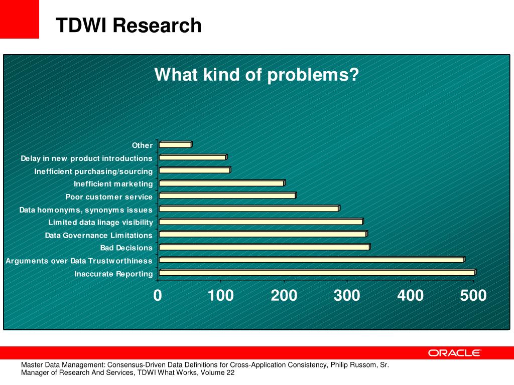 PPT - MDM for the Manufacturing and High-Tech Industry PowerPoint ...