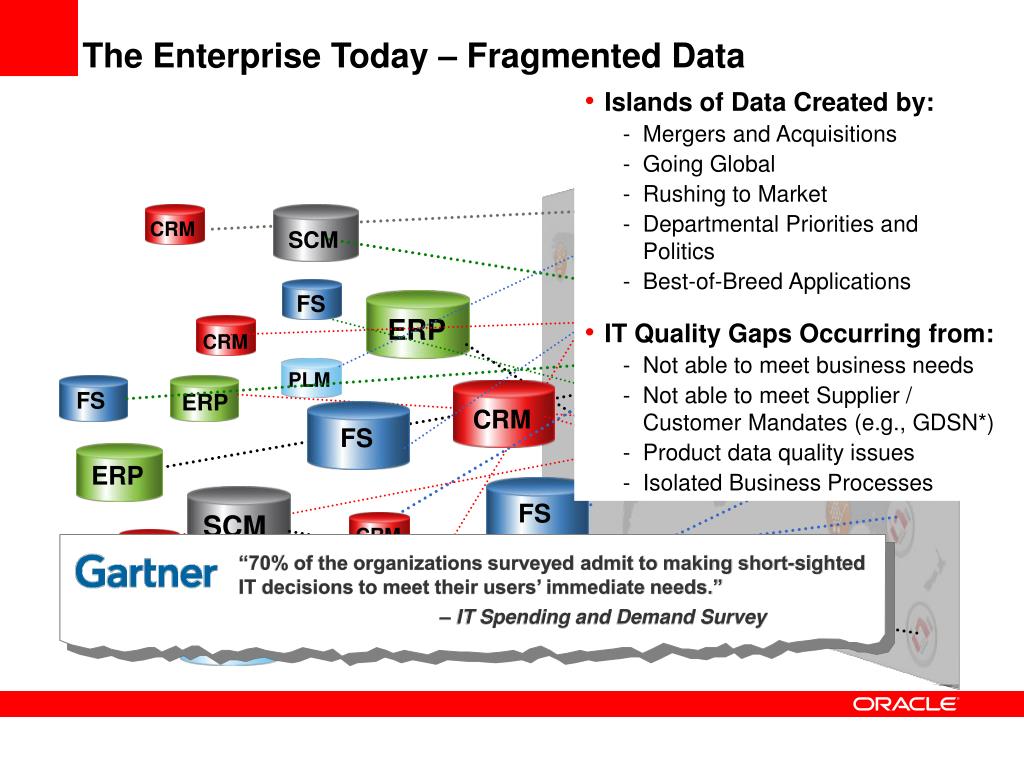 PPT - MDM for the Manufacturing and High-Tech Industry PowerPoint ...