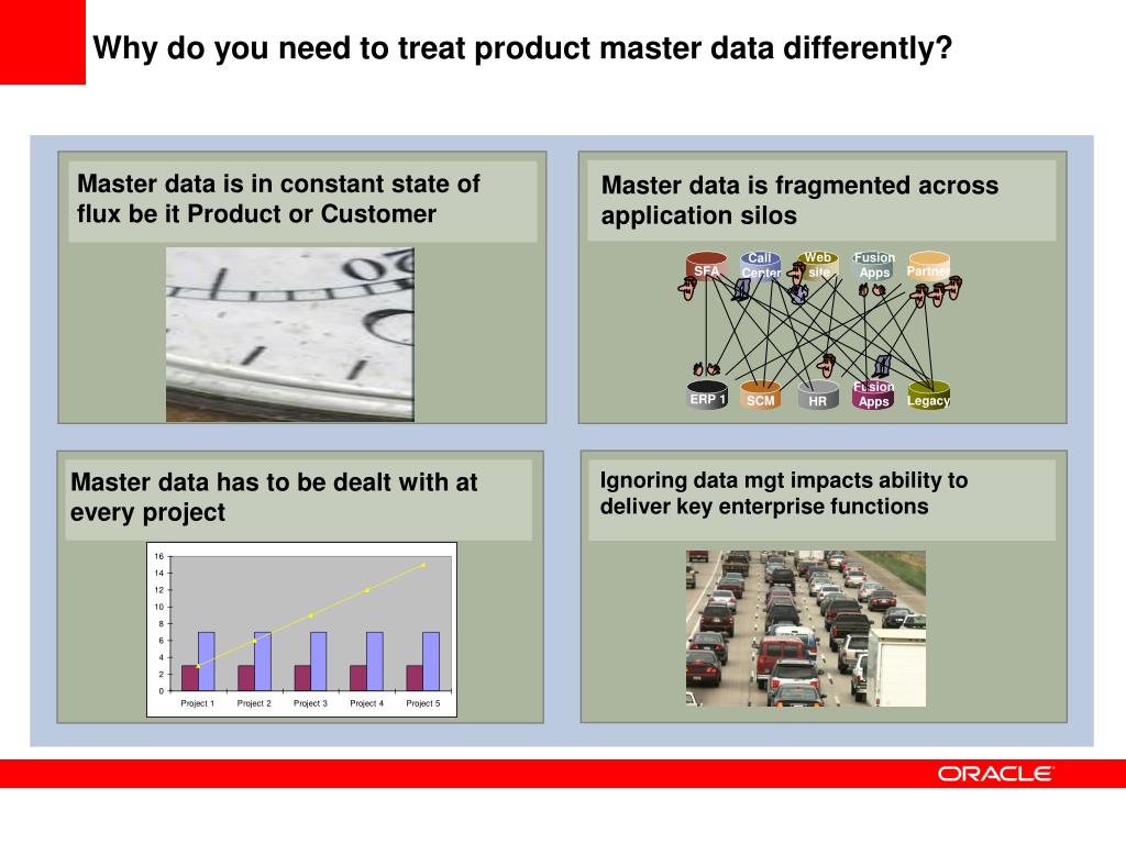 PPT - MDM for the Manufacturing and High-Tech Industry PowerPoint ...