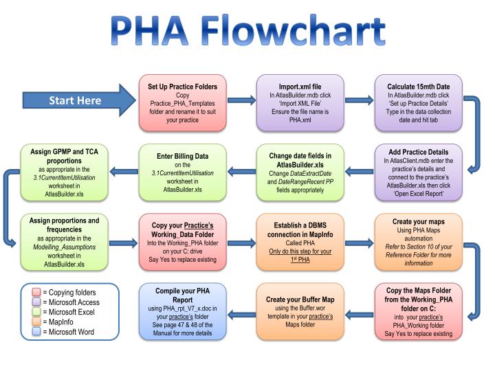PPT - Set Up Practice Folders Copy Practice_PHA_Templates folder and ...