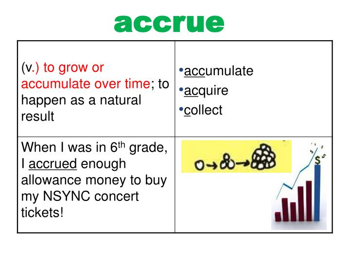 PPT - Level F Vocabulary Unit #10 PowerPoint Presentation - ID:3586847