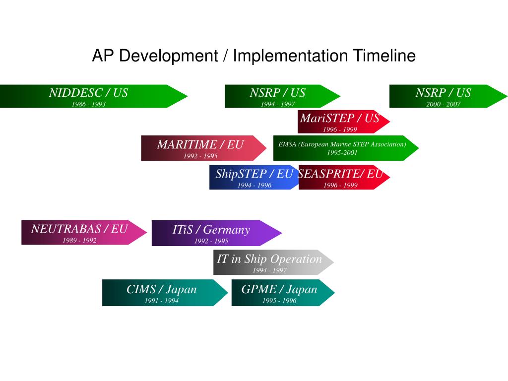 PPT - Publish ISO Technical Corrigenda for ISO 10303-215, 10303-216 and ...