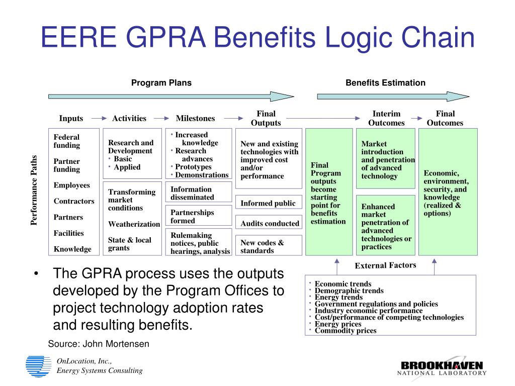 PPT - Estimating Benefits of Publicly Funded Energy Technology Research ...