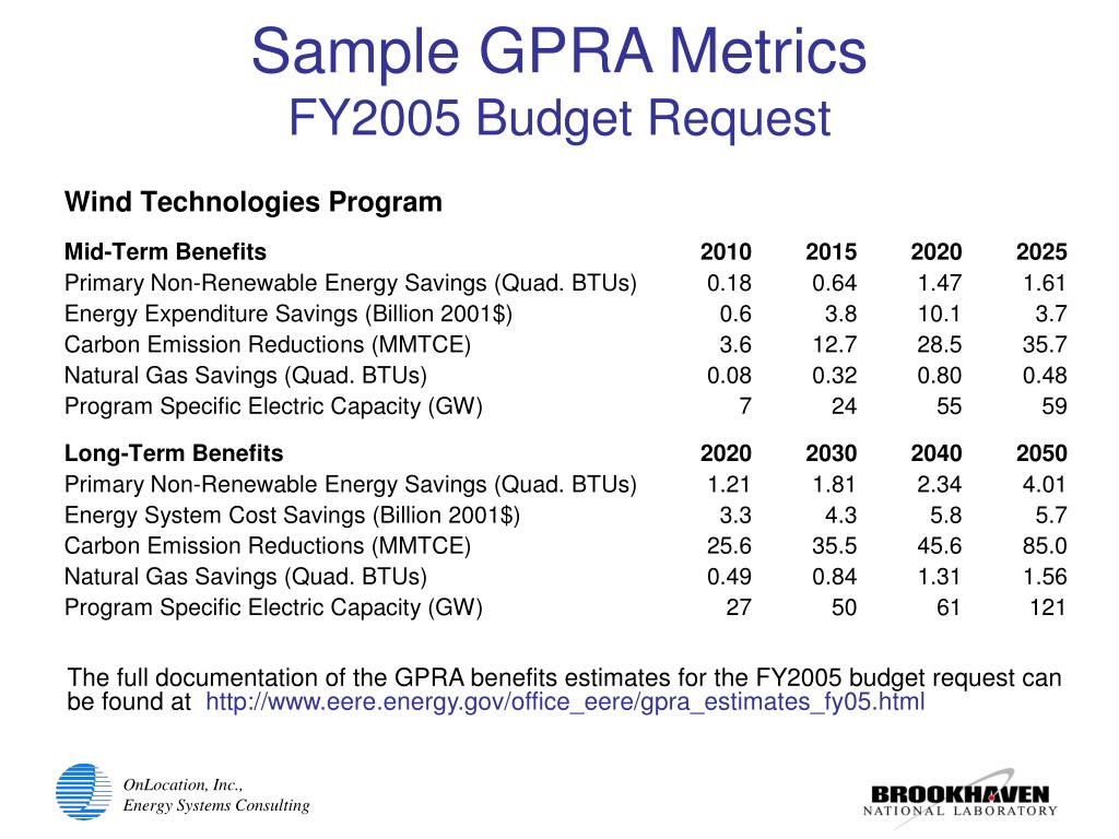 PPT - Estimating Benefits of Publicly Funded Energy Technology Research ...