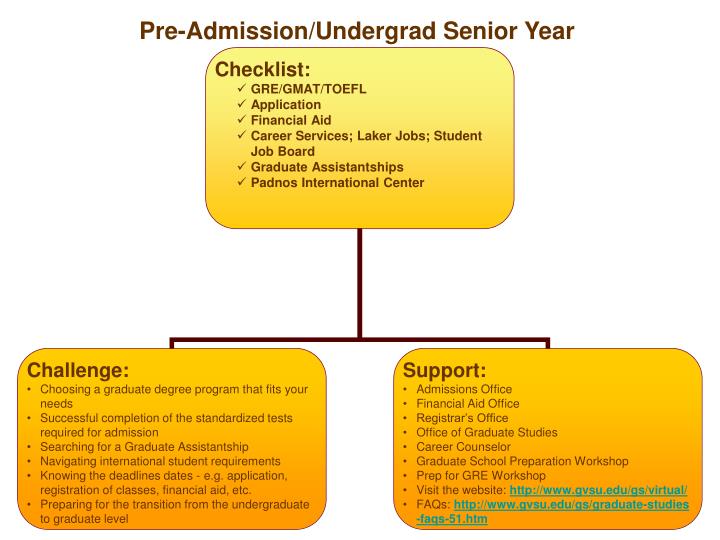 PPT - Pre-Admission/Undergrad Senior Year PowerPoint Presentation, free ...