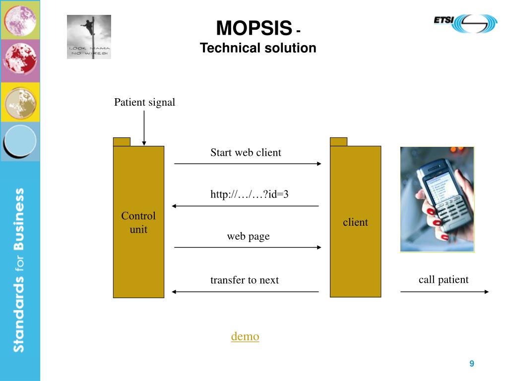 PPT - GSM and GPRS in hospitals STF264 HF Telecare and Wireless Health ...