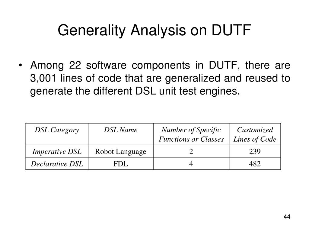Ppt Grammar Driven Generation Of Domain Specific Language Testing Tools Using Aspects 8807