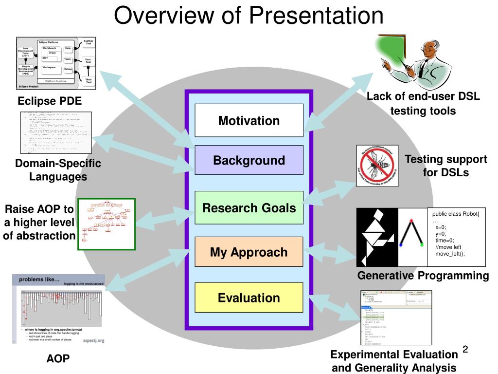 Ppt Grammar Driven Generation Of Domain Specific Language Testing Tools Using Aspects 6149
