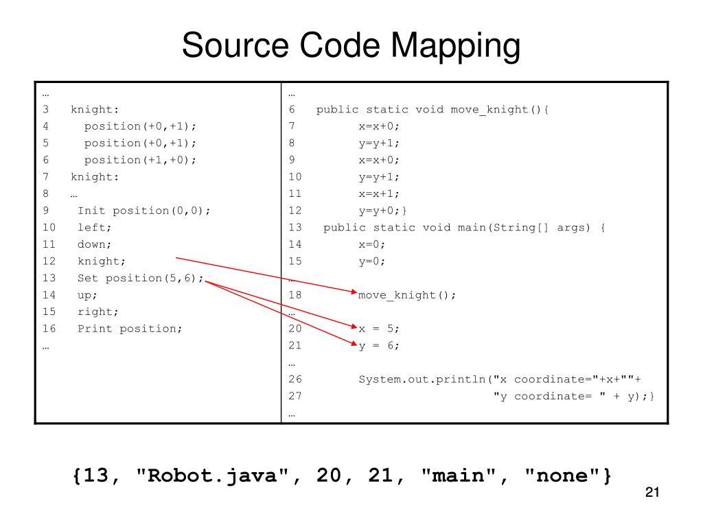 Ppt Grammar Driven Generation Of Domain Specific Language Testing Tools Using Aspects 7888