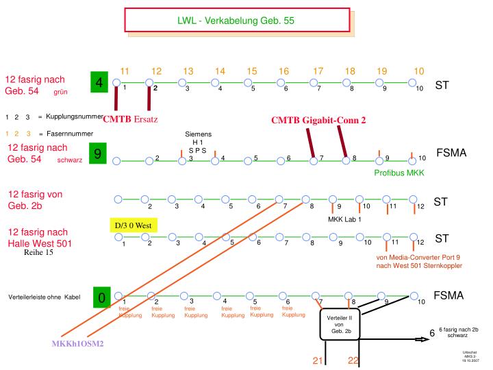 PPT - LWL - Verkabelung Geb. 55 PowerPoint Presentation, free download ...