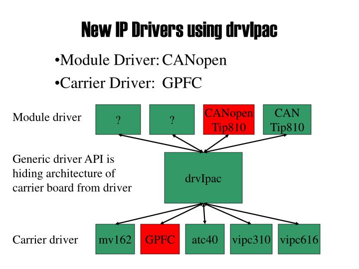 PPT - New IP Drivers using drvIpac PowerPoint Presentation, free ...