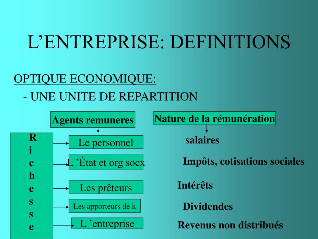 PPT - ECONOMIE ET ORGANISATION D’ENTREPRISE PowerPoint Presentation ...