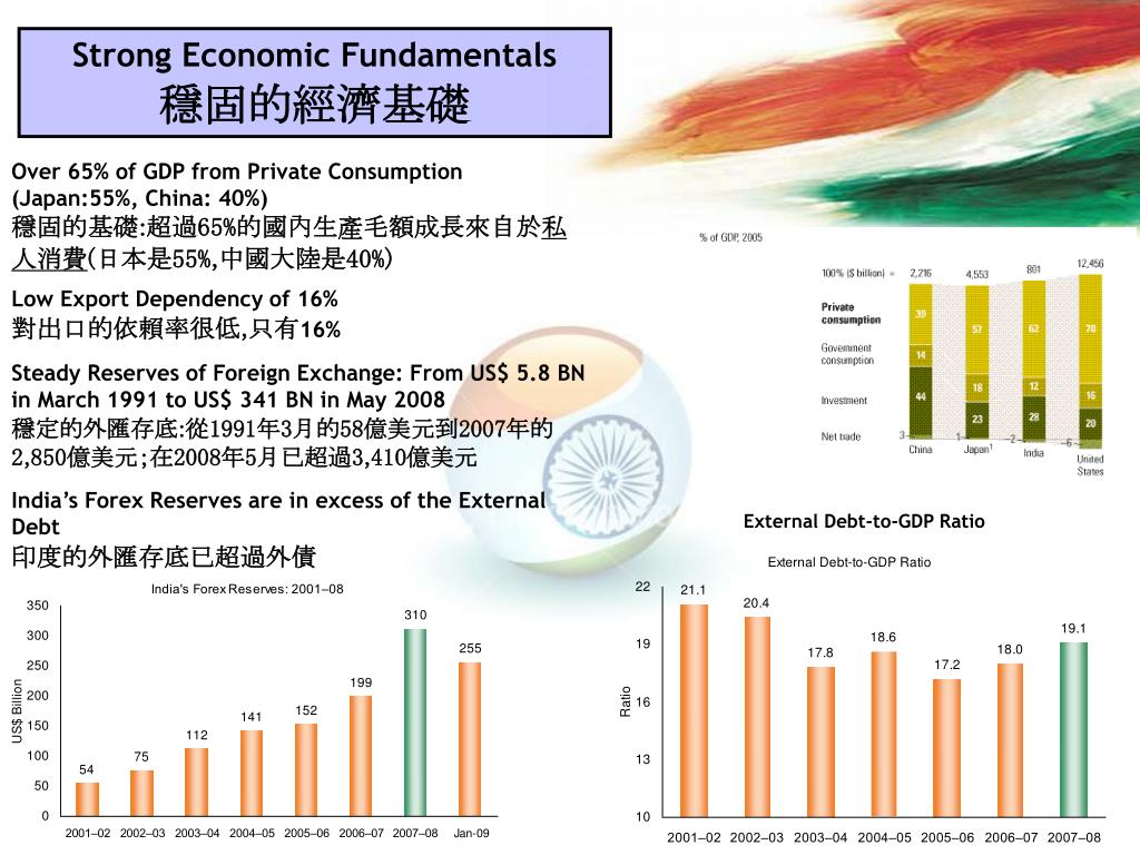 PPT - INDIA EMERGING ECONOMY & VIBRANT MARKET 印度 新興的經濟和蓬勃的市場 PowerPoint ...