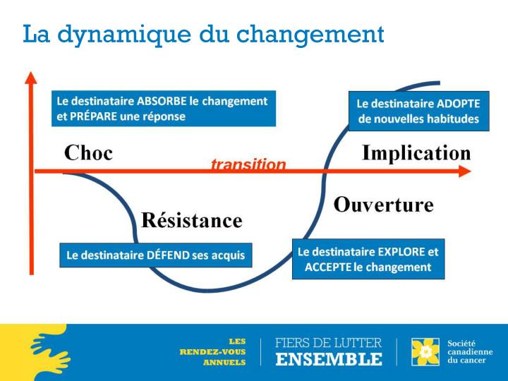 PPT - VIVRE UN CHANGEMENT ORGANISATIONNEL PowerPoint Presentation - ID ...