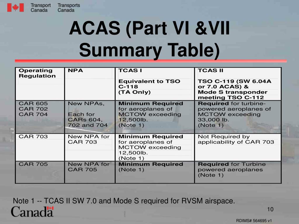 PPT - Transport Canada Commercial & Business Aviation Operational ...