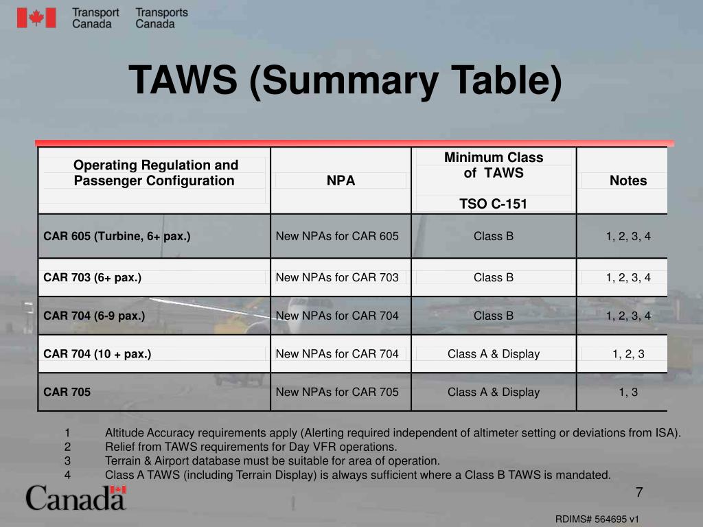 PPT - Transport Canada Commercial & Business Aviation Operational ...
