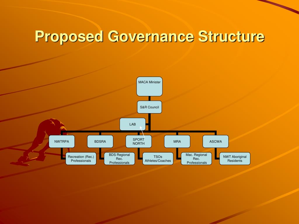 PPT - Sport North Federation Strategic Business Plan PowerPoint ...