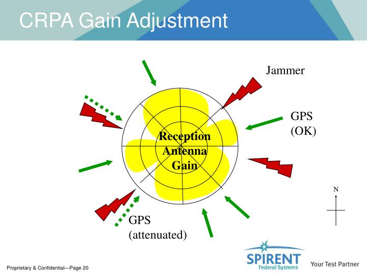 PPT - Anti-Interference and Jamming Techniques PowerPoint Presentation ...