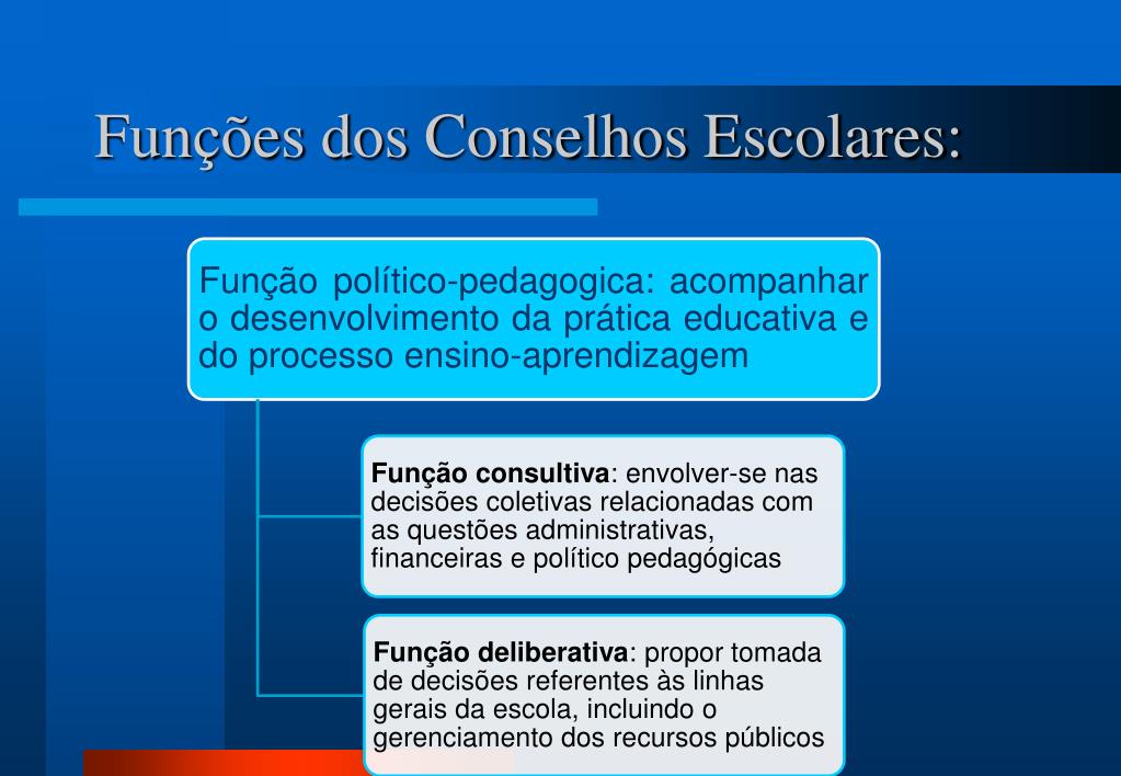 PPT - CONSELHO ESCOLAR: a participação cidadã na escola PowerPoint ...
