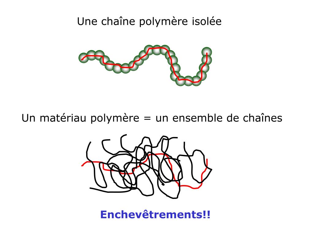 PPT - Les copolymères à blocs : des polymères fabuleux pour la création ...