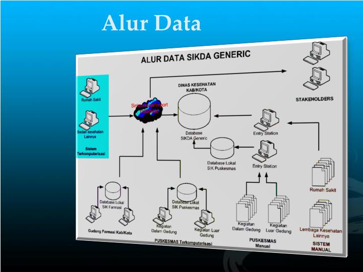 PPT - Materi Sikda GENERIK PowerPoint Presentation - ID:3589418