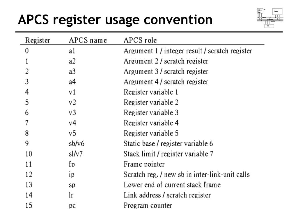 PPT - ARM Assembly Programming PowerPoint Presentation, free download ...