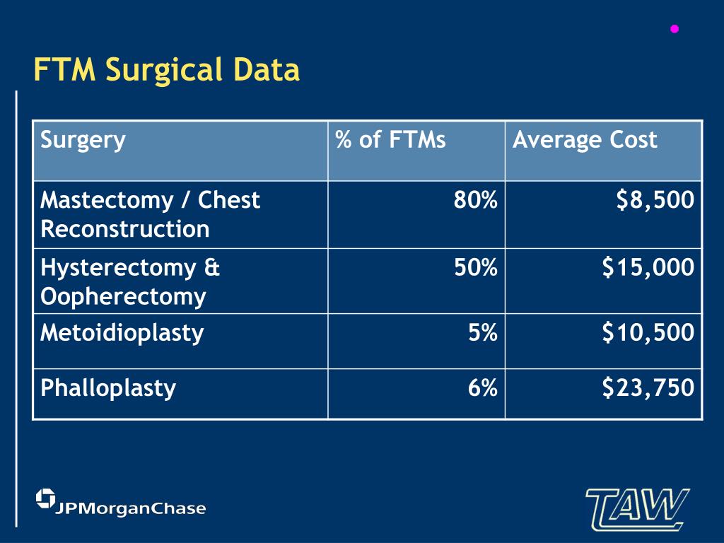 PPT - The Cost of Transgender Health Benefits PowerPoint Presentation ...