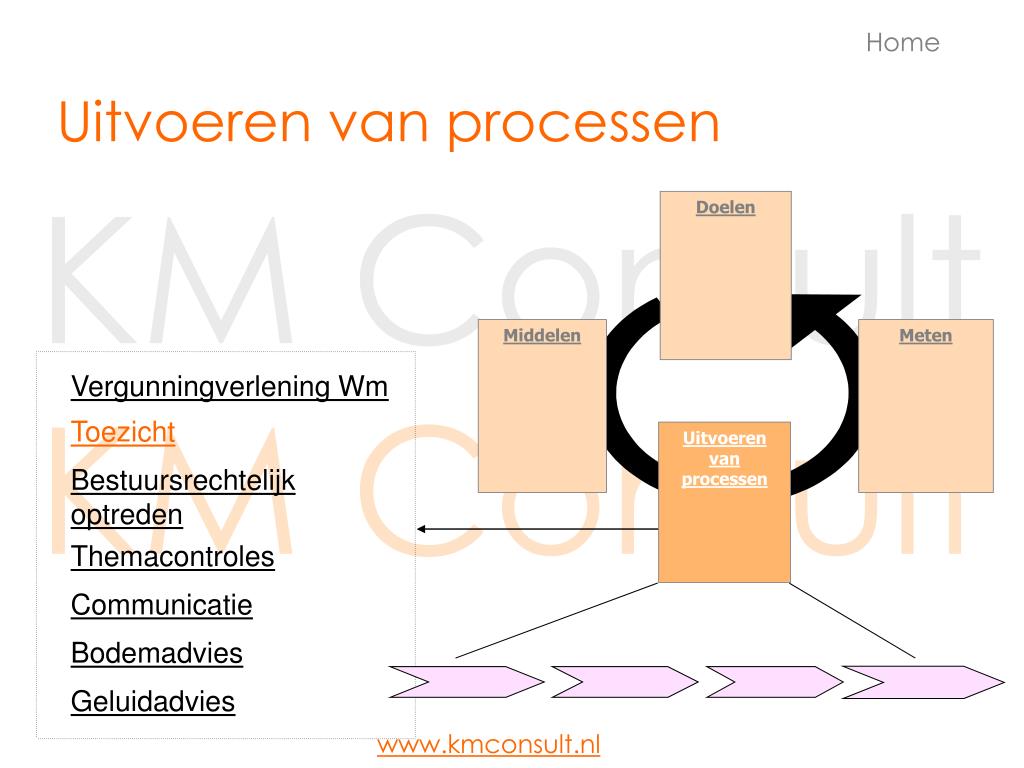 PPT - Een kwaliteitszorgsysteem voor handhaving (klik op één van de ...