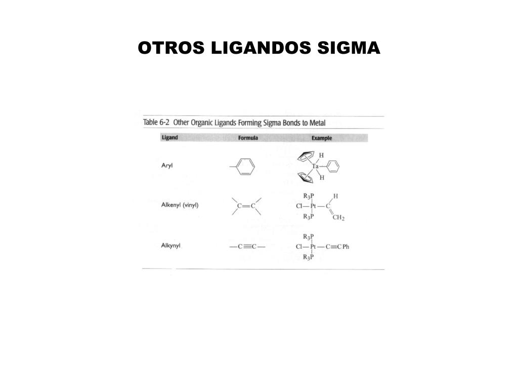 PPT - LIGANDOS PowerPoint Presentation, free download - ID:3590874