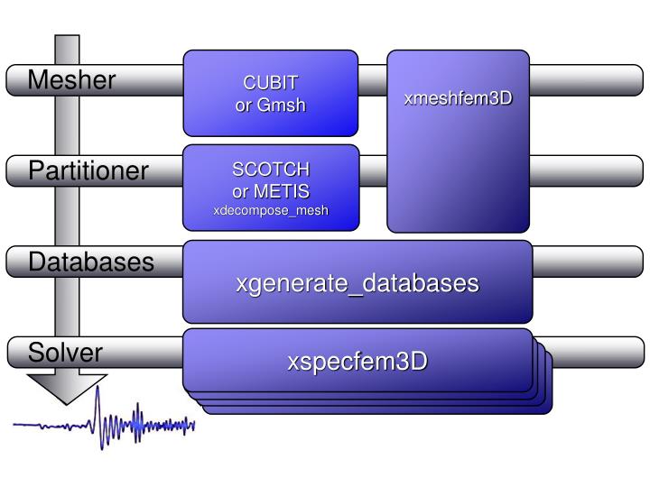 PPT - Partitioner PowerPoint Presentation, free download - ID:3591046