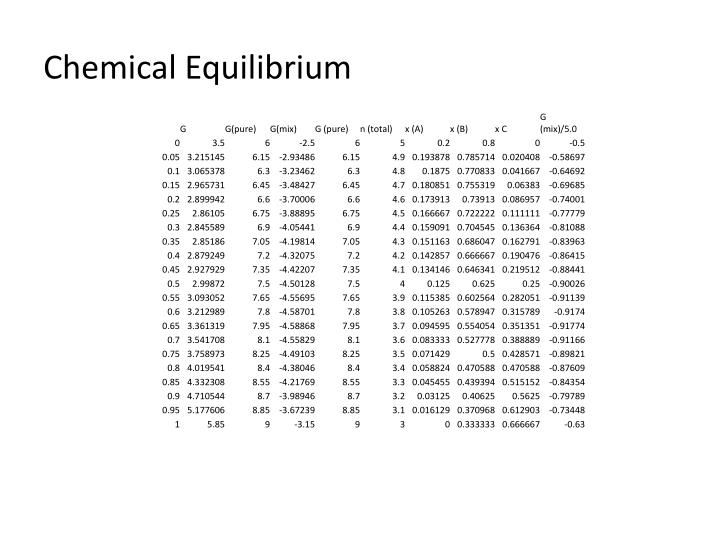 PPT - Chemical Equilibrium PowerPoint Presentation, free download - ID ...