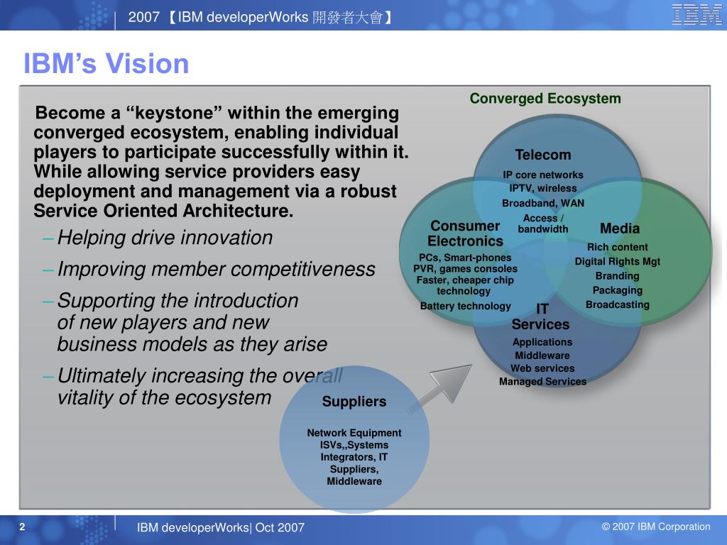 PPT - Sam Baker Sales Leader, Telecommunications Industry Software ...